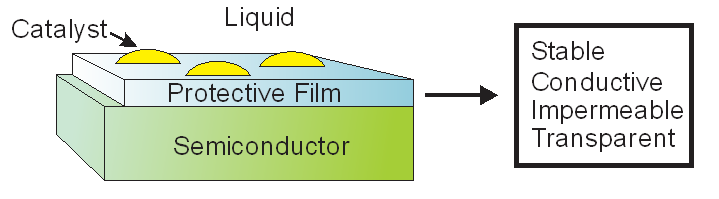 Publications – Lightcatalysis