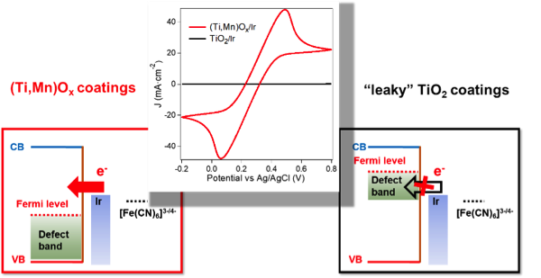 Publications – Lightcatalysis